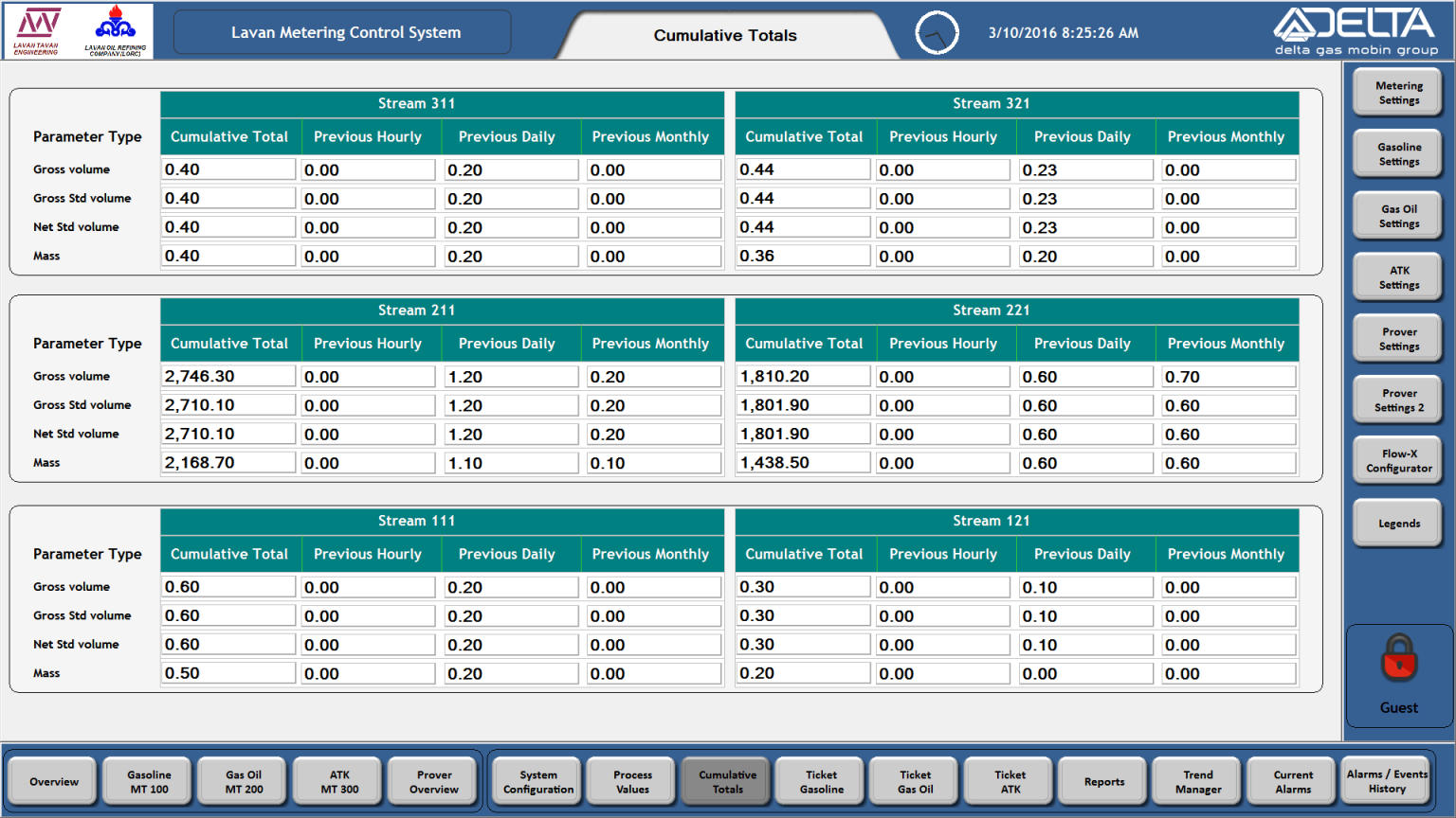 Control Systems for Metering Skids | DCS and SCADA Solutions